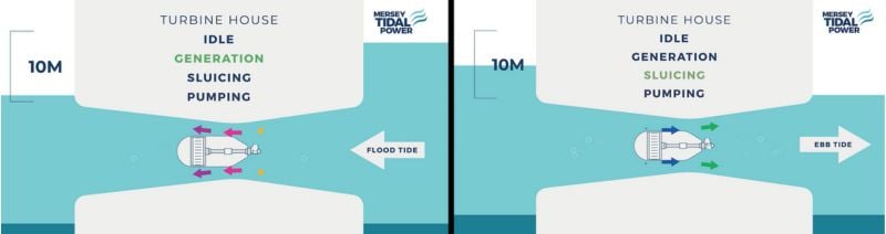 UK Tidal Power Project Set To Be World’s Largest - News