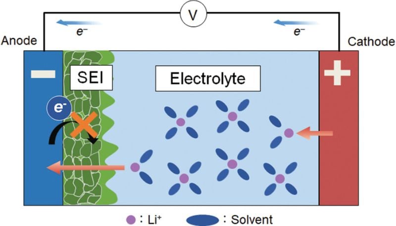 Researchers Turn to Toothpaste for Improved Battery Life - Market Insights