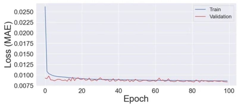 Machine Learning Aids Next-Gen Nuclear Reactors - Tech Insights