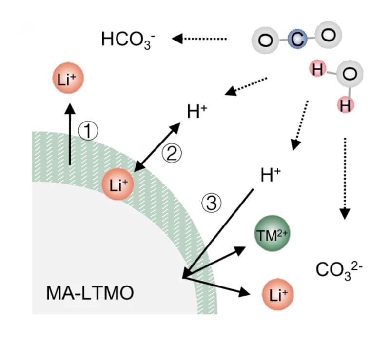 Salt and ‘Fizzy Water’ Offer Alternatives to Lithium Recovery - Tech ...