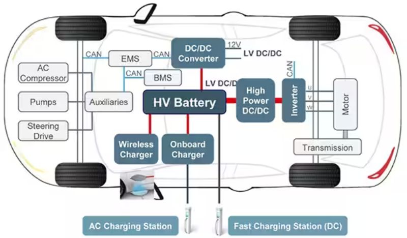 Diodes’ Automotive-Compliant Silicon Carbide MOSFETs Enable Higher ...