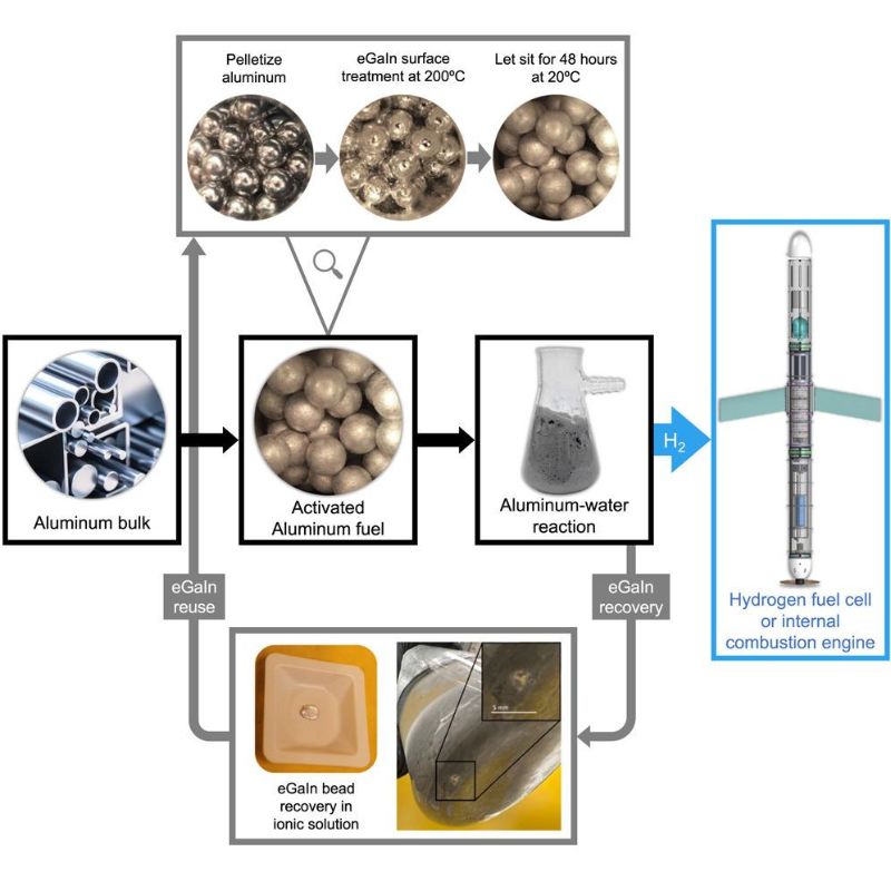 Hydrogen Buzz: Soda Cans, Saltwater, and Coffee - Tech Insights