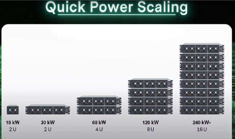 Advanced Energy Launches Next-Gen Modular Power Converter Platform - News