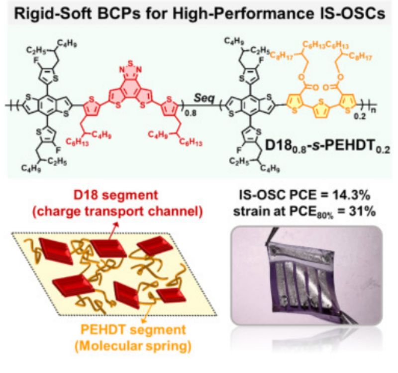 Researchers Reimagine Material Science for Next-Gen Solar Cells - Tech ...