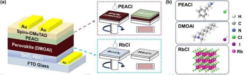 Next-Gen Solar Cells Break Indoor Efficiency Records - Tech Insights