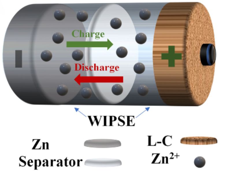 Can Paper Waste Make a Better Zinc-Based Battery? - Tech Insights