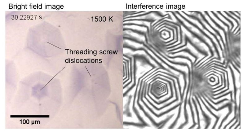 SiC Success: How Will It Advance in 2025? - Tech Insights
