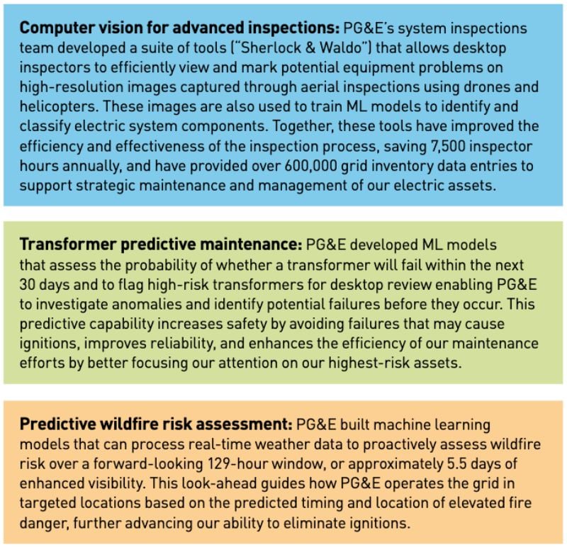 3 Ways the Grid Will Get Smarter in 2025 - Tech Insights