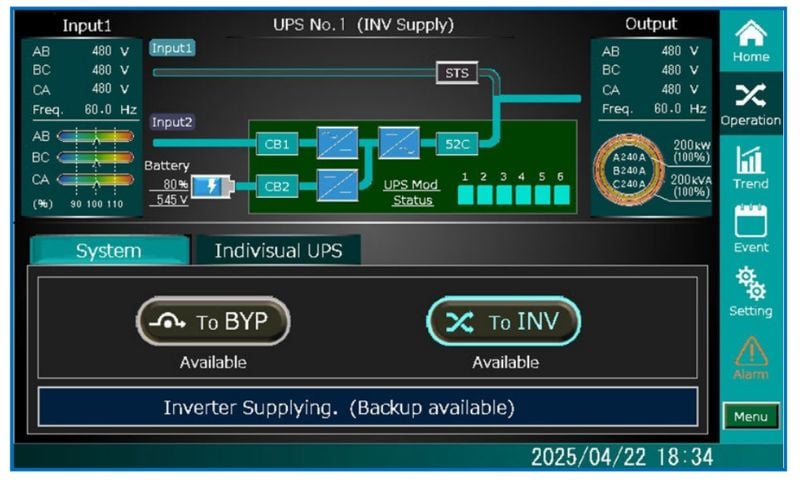 Toshiba Intros 3-Phase Modular UPS Series for Edge Data Centers - New ...