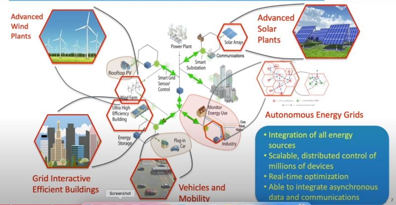 Autonomous Energy Systems Turn Grid Management Upside Down - Tech Insights
