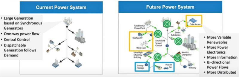 Autonomous Energy Systems Turn Grid Management Upside Down - Tech Insights