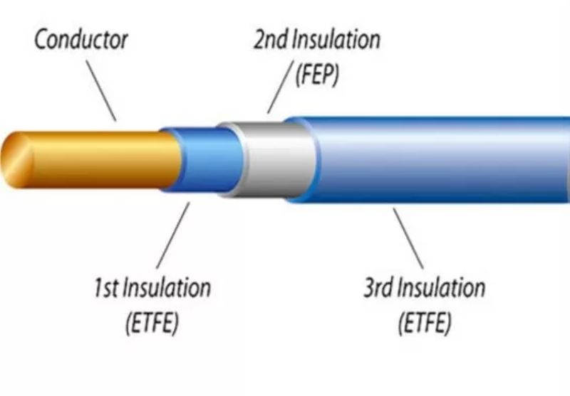 TDK Boosts DC Voltage of SMT Gate Driver Transformers - News