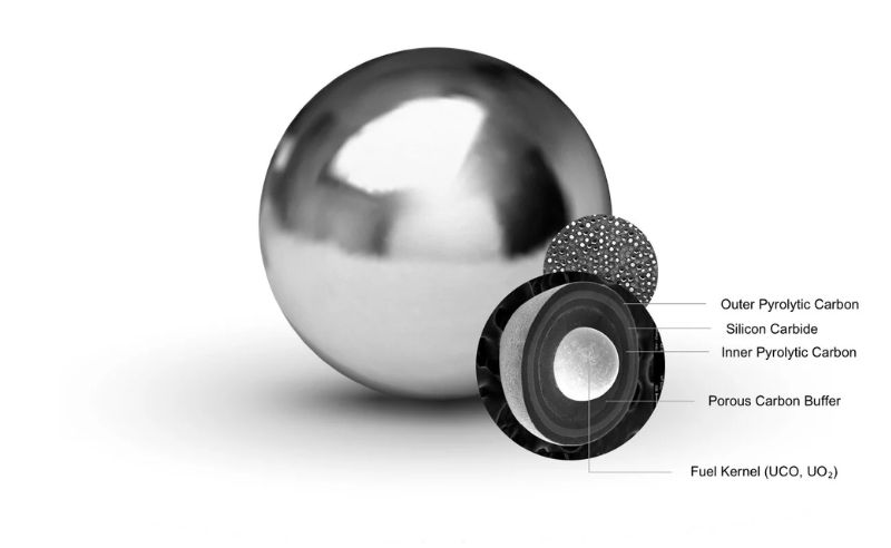 Briefs: Strategic Moves in EVs, GaN, Solar, and Nuclear - News