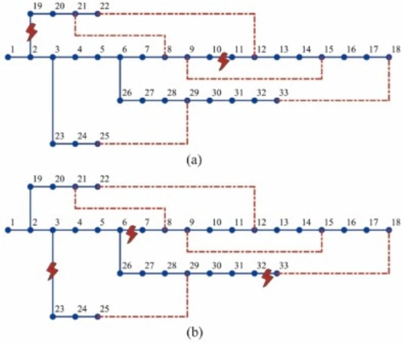 Enhancing Grid Resilience With Mobile Emergency Generators - Tech Insights