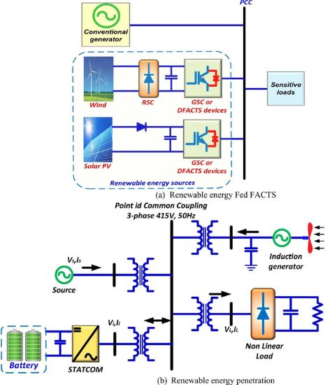 Just the FACTS: Increasing Transmission Capacity, Reliability - Tech ...