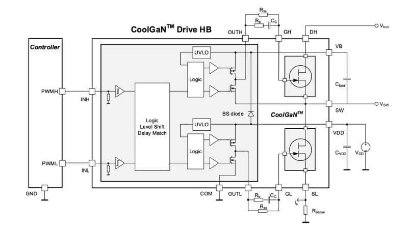 Infineon Devices Combine GaN Half-Bridge and Gate Drivers - New Products