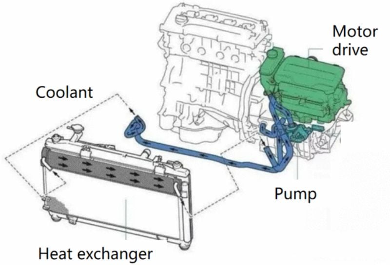 Designing SiC Power Modules for EV Motor Drives - Tech Insights