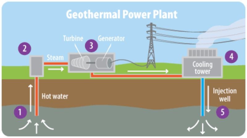 Gyrotron Technology Goes Deep For Geothermal Energy - News