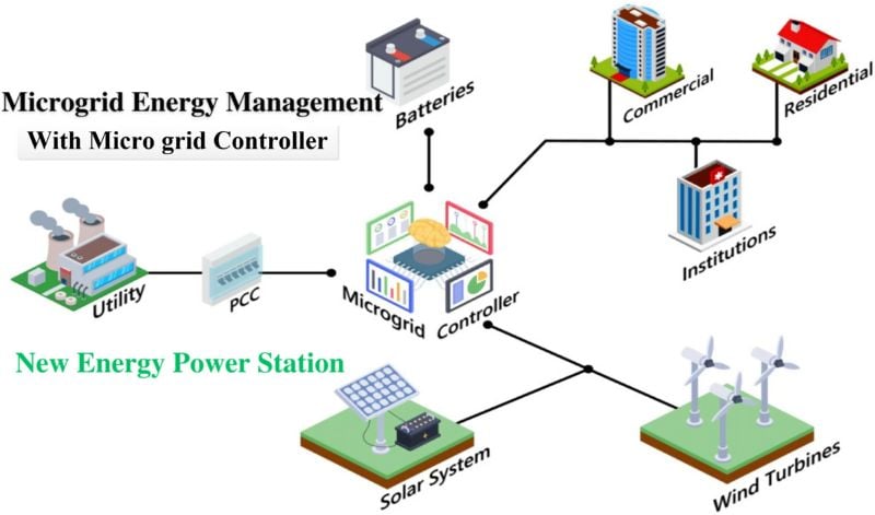 Maximizing Grid Management With Quantum Optimization - Tech Insights
