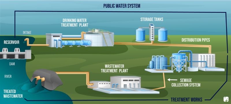 Do Water Facilities Have Untapped Energy Storage Potential? - Tech Insights