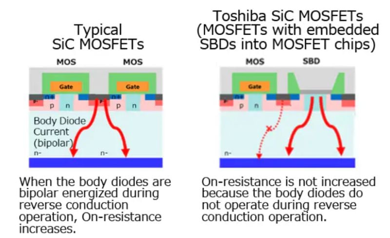 3 New Power MOSFETs for Next-Gen Technology - New Products