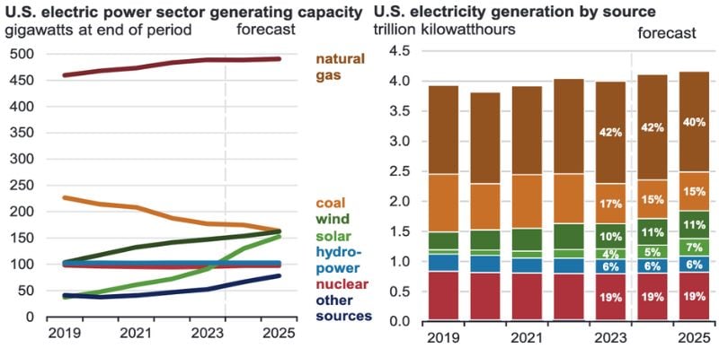 Grid Infrastructure Faces the Future: Plans for 2025 - Tech Insights