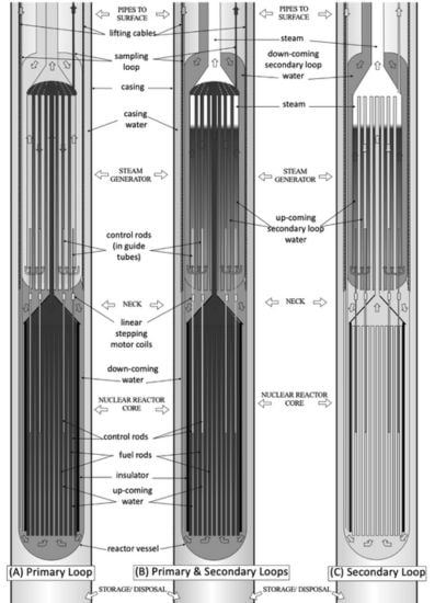 Underground Energy: How This Mile-Deep Nuclear Reactor Works - News