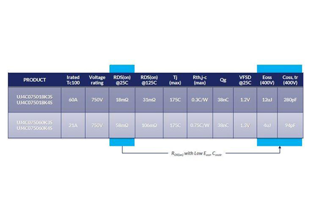 UnitedSiC Introduces Four 750V SiC FETS as Part of its Gen 4 SiC FET ...