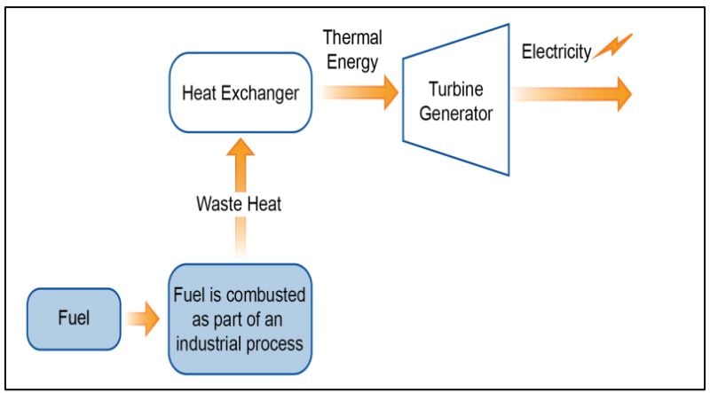 Improving Thermoelectric Conversion to Power the Internet of Things ...