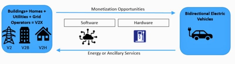Have You Heard About IoT-Enabled Electric Vehicles? - Tech Insights