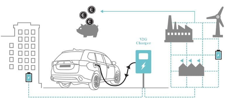 Fermata, BorgWarner Combine Software and Hardware To Elevate V2X Charging - News