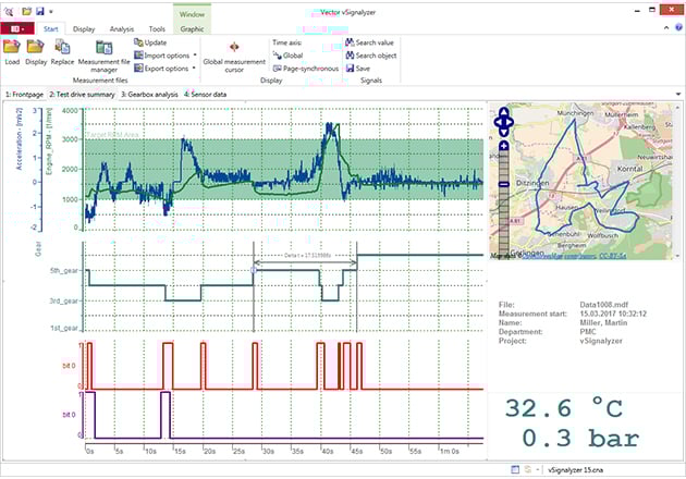 Vector and CSM Partner on an E-Mobility Measurement System - News