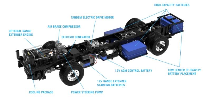 Discovering the Tech Inside Mesa’s First Electric Fire Truck - Tech ...