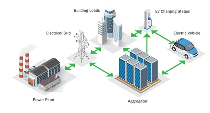 Vehicle-to-Load Tech Offers Flexibility, Backup, Grid Resilience - Tech ...