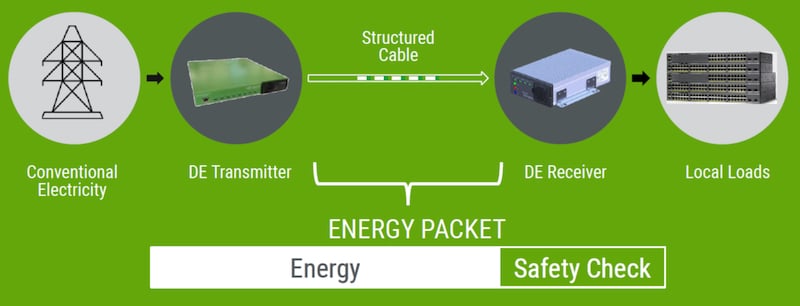 Accelerating the Digital Transformation for Today’s Smart World ...