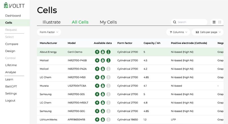 Online Design Kit Makes EV Battery Design Easier and Faster - News