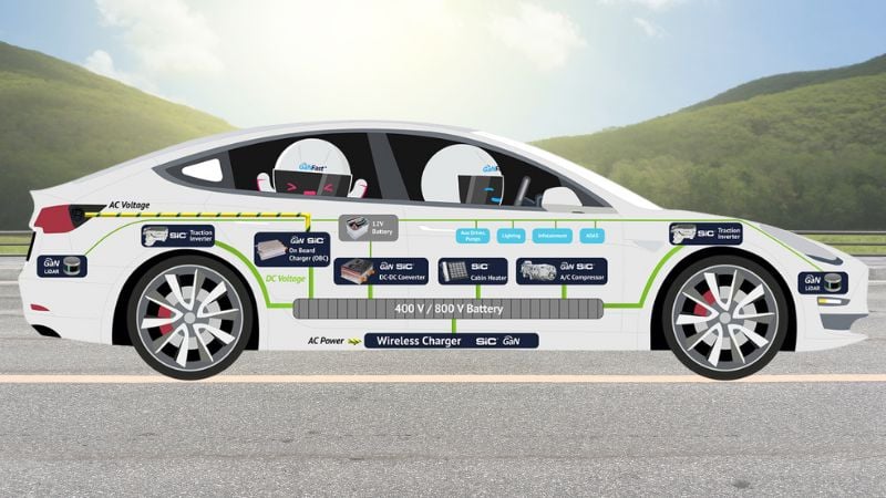 Next-Gen MOSFETs Target EV Speed and Durability - New Products