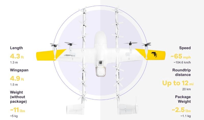 Amazon, Walmart, and Wing: Drone Delivery Soars in 2024 - News