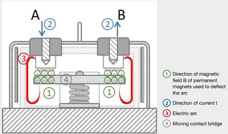 TDK Serves Up DC 1500 V Contactor for High-Voltage Systems - News