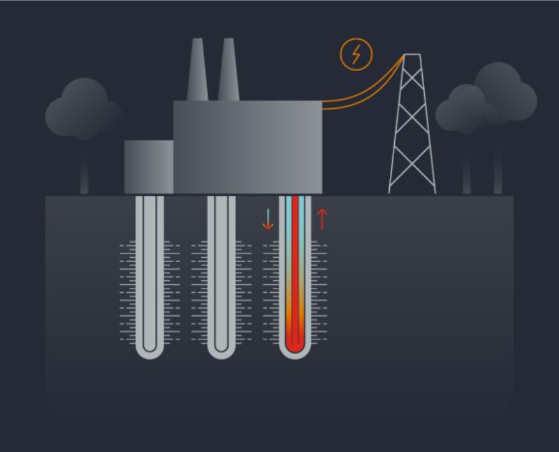 Geothermal Advances With Expansions, Deep Holes, and Meta Funds - News