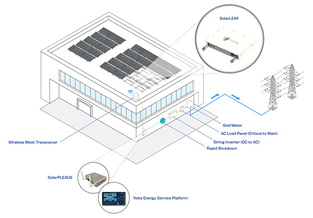Yotta Energy Integrates Murata’s 24V Battery Cells Into Solar Panel ...