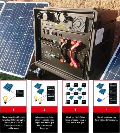 Can Solar Mini-Grids Power the World? - News