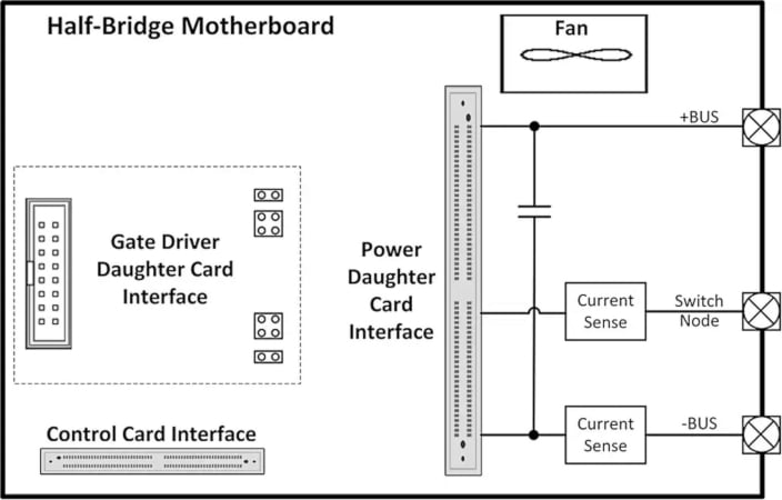 A Closer Look at Modular Silicon Carbide Device Evaluation - Technical ...