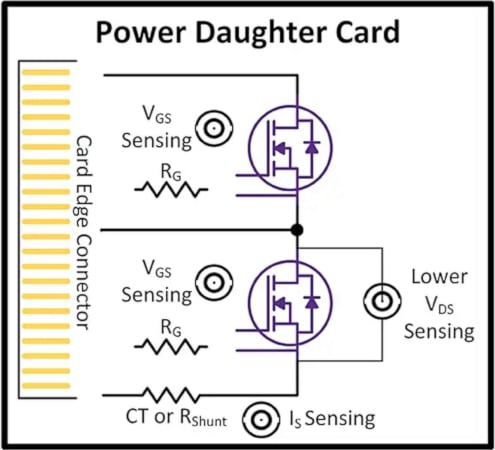 A Closer Look at Modular Silicon Carbide Device Evaluation - Technical ...