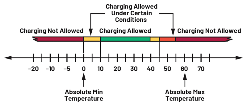 A Guide to Battery Fast Charging - Technical Articles