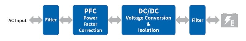 A Blueprint for EV Power Converters - Technical Articles
