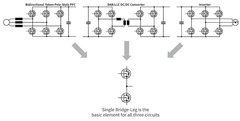 A Blueprint for EV Power Converters - Technical Articles