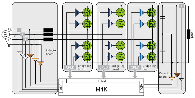 A Blueprint for EV Power Converters - Technical Articles