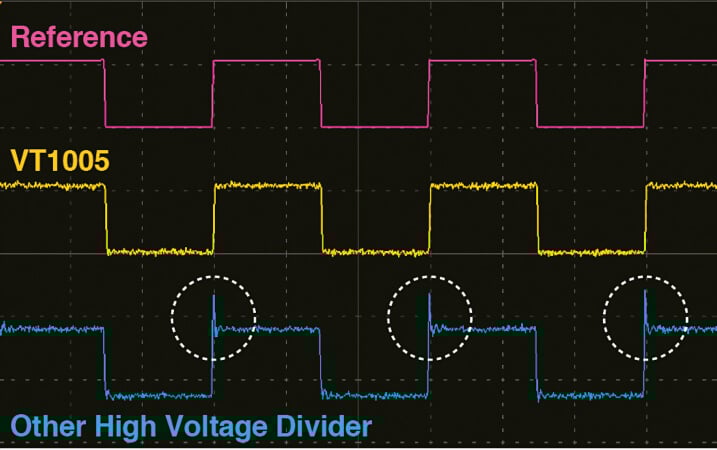 A Solution for Accurate High-Voltage Power Measurement - Industry Articles