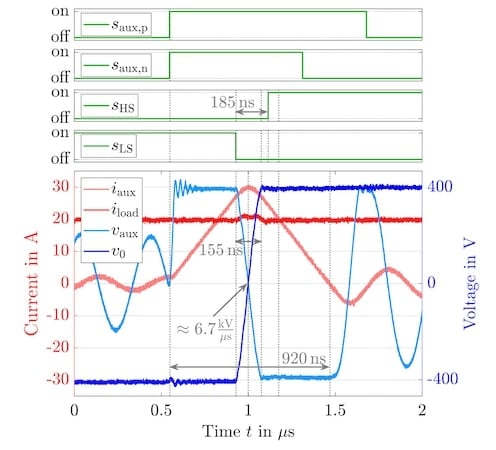 Boost Inverter Efficiency by Decoupling Switching Losses and Switching Speeds - Technical Articles